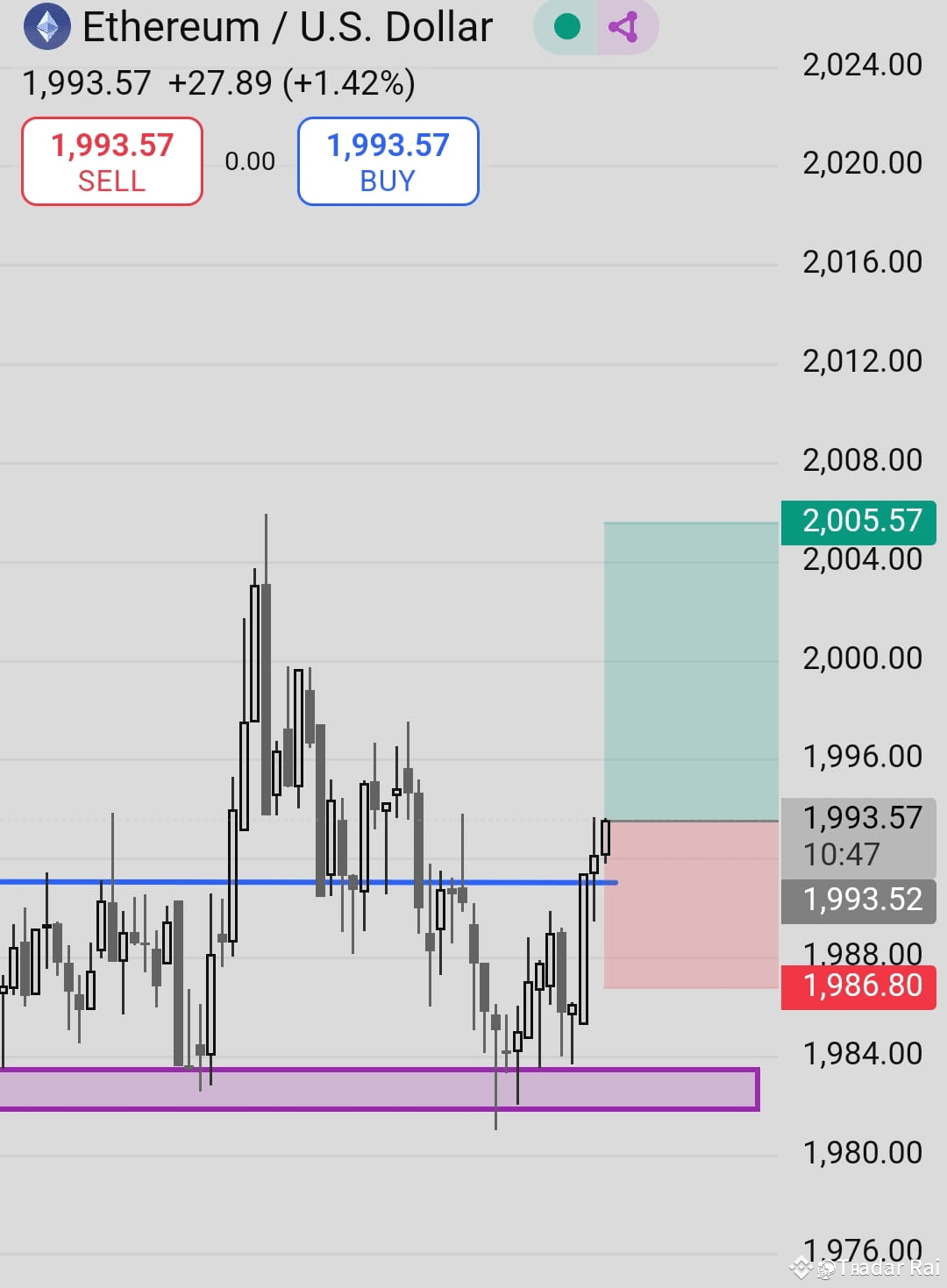 $ETH On The Rise! Current Price: $1,993.57 Market Update | Trader Rai on Binance Square
