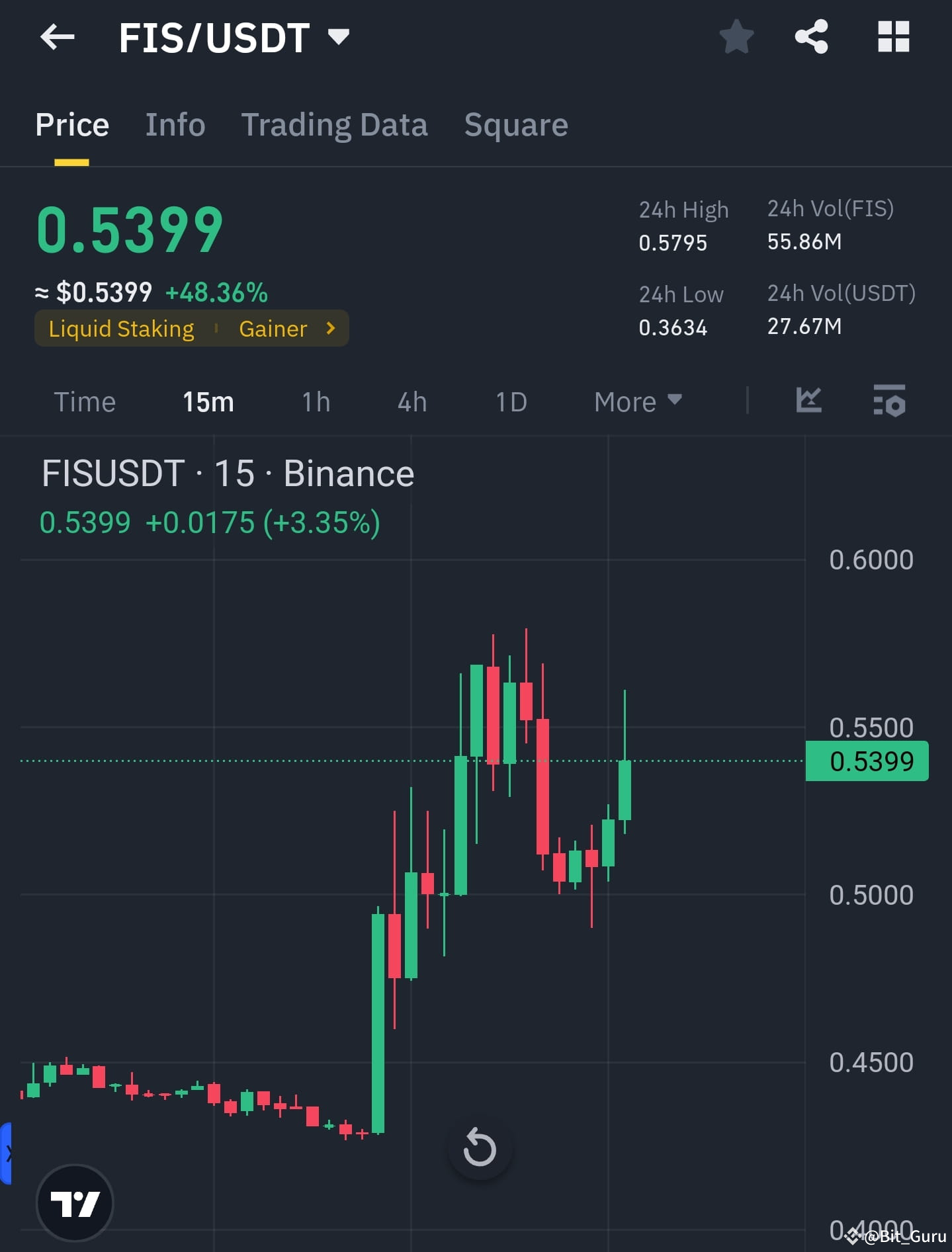 🚀 $FIS Trading Signal – Big Moves Loading! 🚀 🔥 Current | Bit_Guru on ...