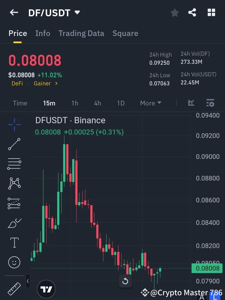 🚀 $DF /USDT: STRONG BULLISH TREND! 🔥 The $DF /USDT pair o | Crypto Master 786 on Binance Square