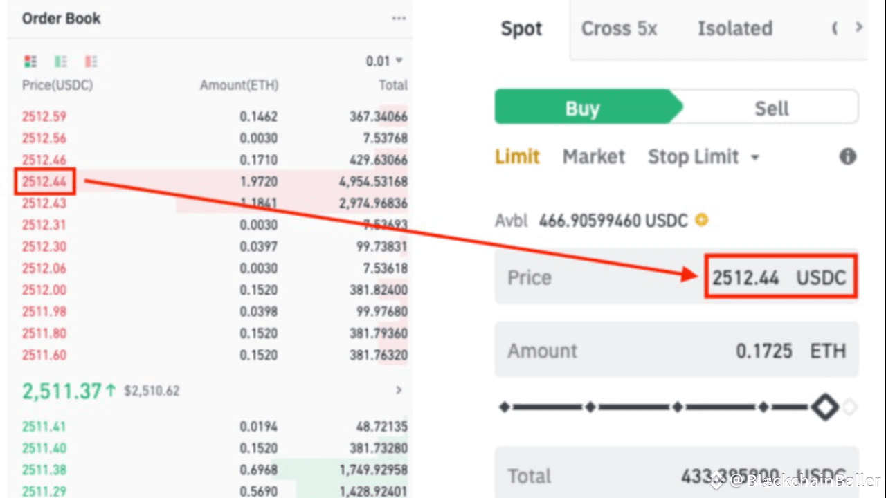Behind the Candles: Understanding Whale Order Book Strategies in ...