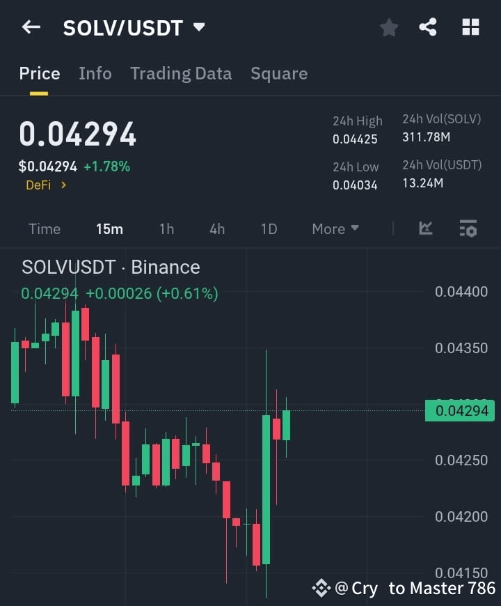 $SOLV /USDT – Trend Reversal Brewing! 🚀 Current Price: $0. | Crypto Master 786 on Binance Square