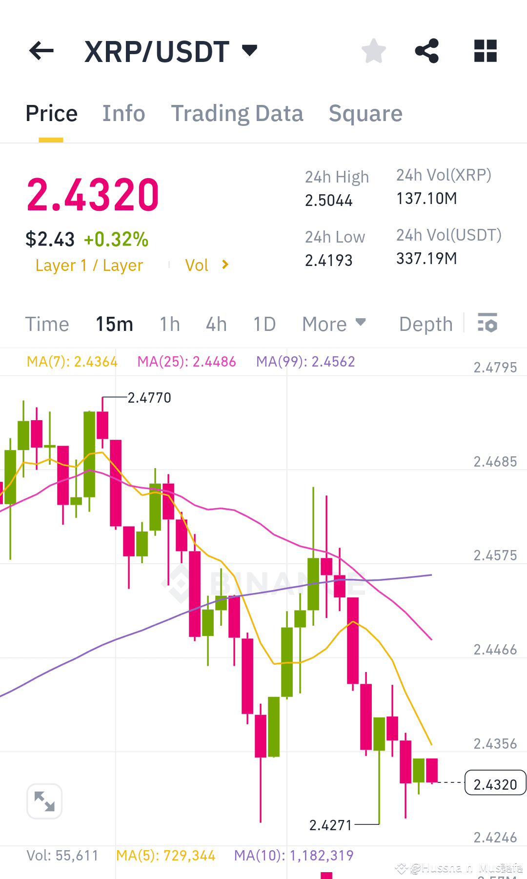 📊 $XRP /USDT – Perfect Dual Trade Signal 📊 📌 Pair: XRP/U | Crypto Trader on Binance Square