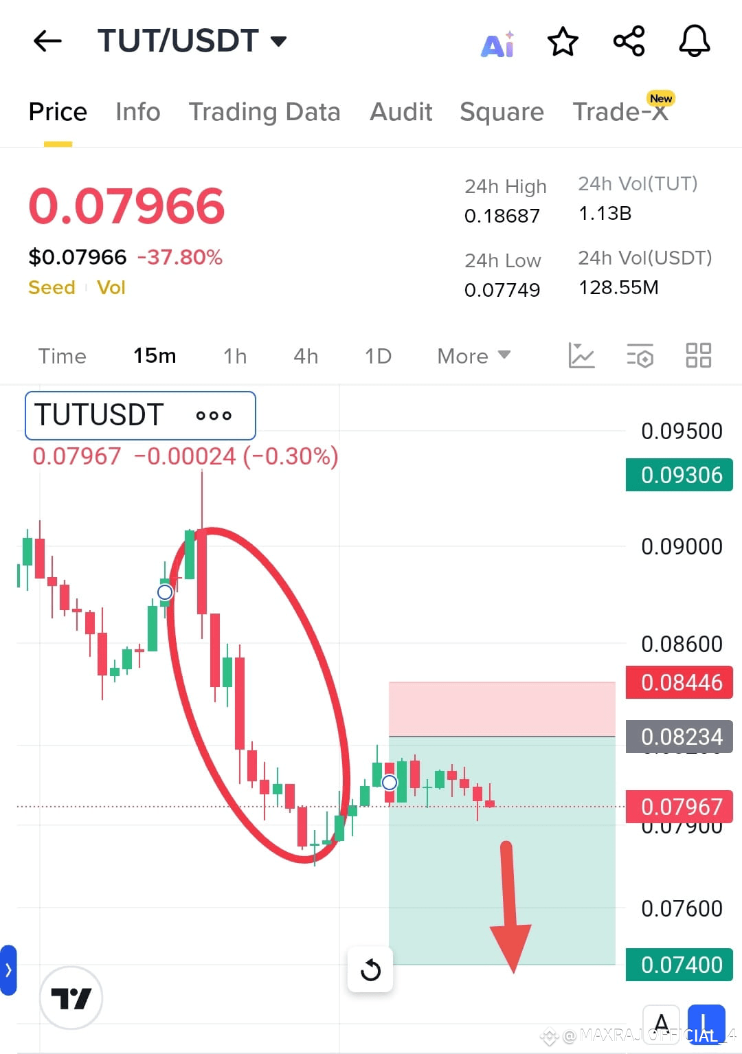 $TUT /USDT short Trade signal 🔴 🚦 BEARS GAINING CONTROL | MAXRAJ ...
