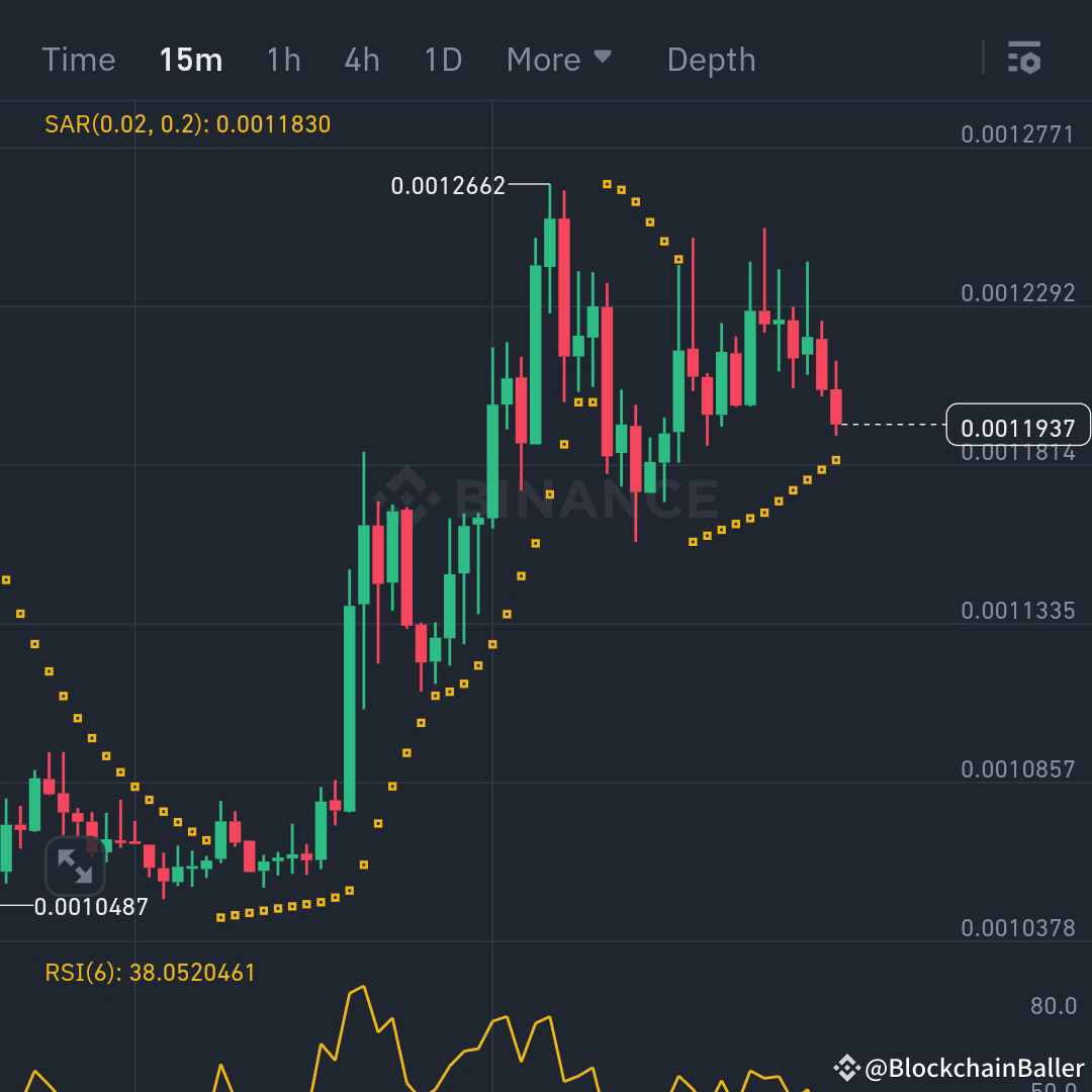 $SPELL /USDT: Bullish Momentum Gains Strength – Critical Lev | BlockchainBaller on Binance Square