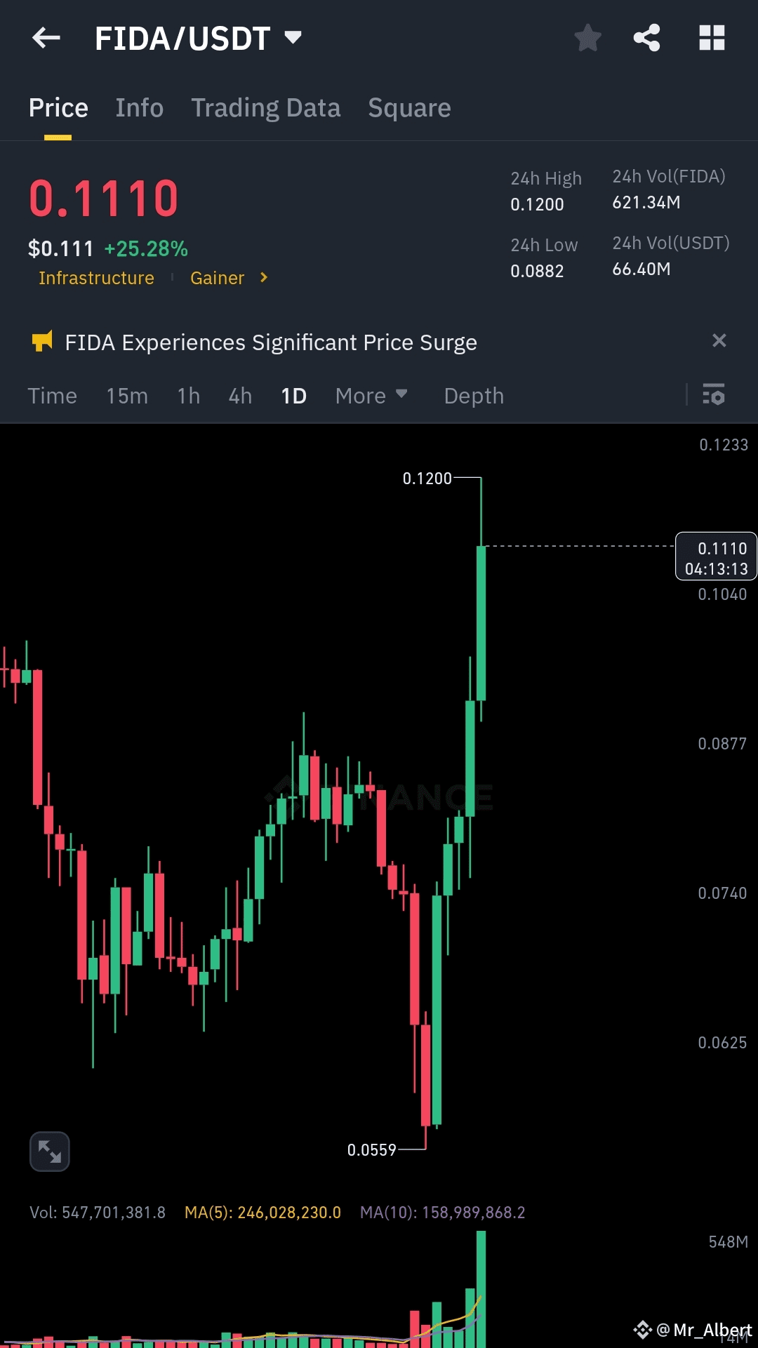 $FIDA - IS STEALING THE SHOW! Wow, FIDA is absolutely kill | jens ...