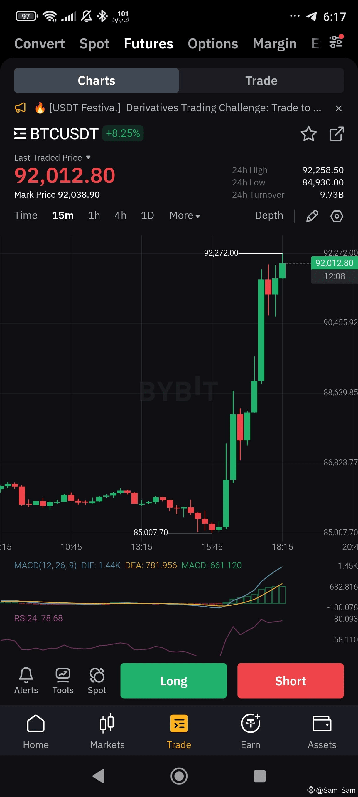 #BTC now after 4 days | Sam_Sam on Binance Square