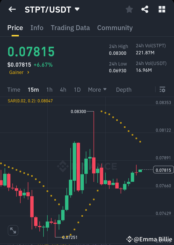 STPT/USDT Trade Opportunity: 3 Target Levels with Stop Limit | Emma Billie on Binance Square