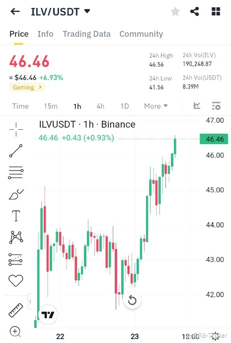 Technical Analysis on $ILV /USDT: Key Targets Ahead 🎯 IL | RB-Trader on Binance Square