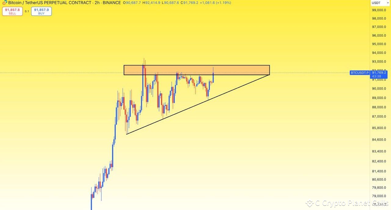$BTC Currently Trading In The Ascending Triangle Pattern, Wh | Crypto ...