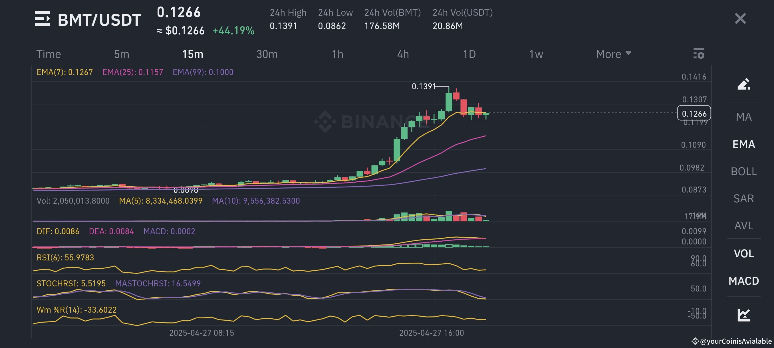 🚀 Trading Pair: BMT/USDT 🚀 💲 Current Price: 0.1266 USDT | SHARP_TRADER ...