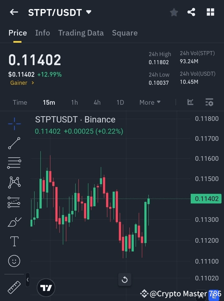 🚀 $STPT /USDT Bull Run Alert! 🚀 Current Price: $0.11402 E | Crypto Master 786 on Binance Square