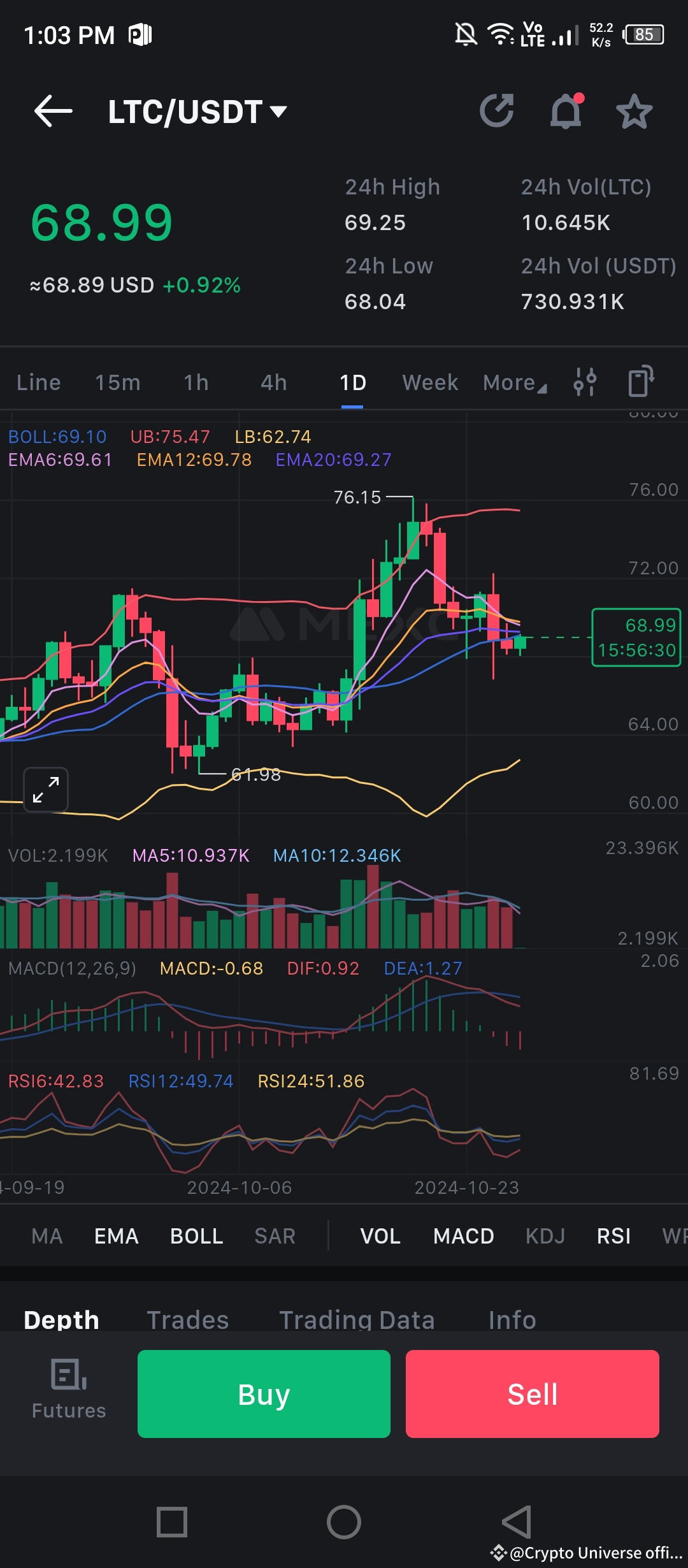 🚨 Urgent LTC/USDT Update: Explosive Bullish Momentum Contin | Crypto Universe official on ...