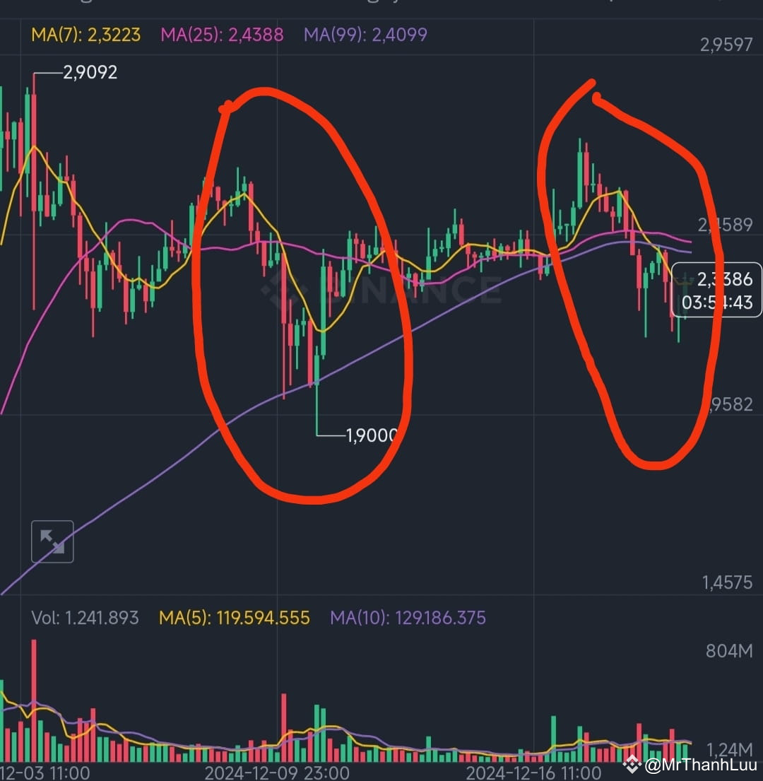Suggestions for trading, how the 4-hour candle trend is perc ...