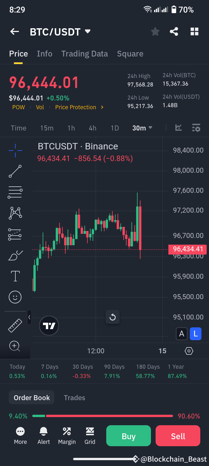 🚨 $BTC /USDT Short Trade Signal!🔥💯 🚨 📉 Market Update: | Blockchain ...
