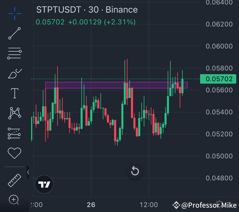 $STPT /USDT on the Move: Breakout Alert!🔥💯 Current Price: | Professor Mike on Binance Square