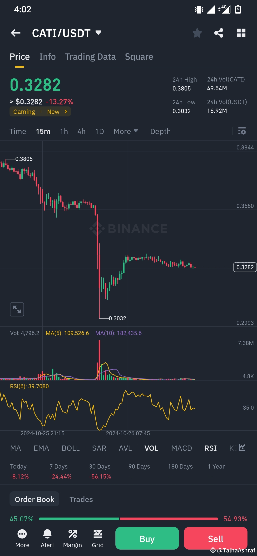 $CATI cati next move up down ? | Fatimakhan123 on Binance Square