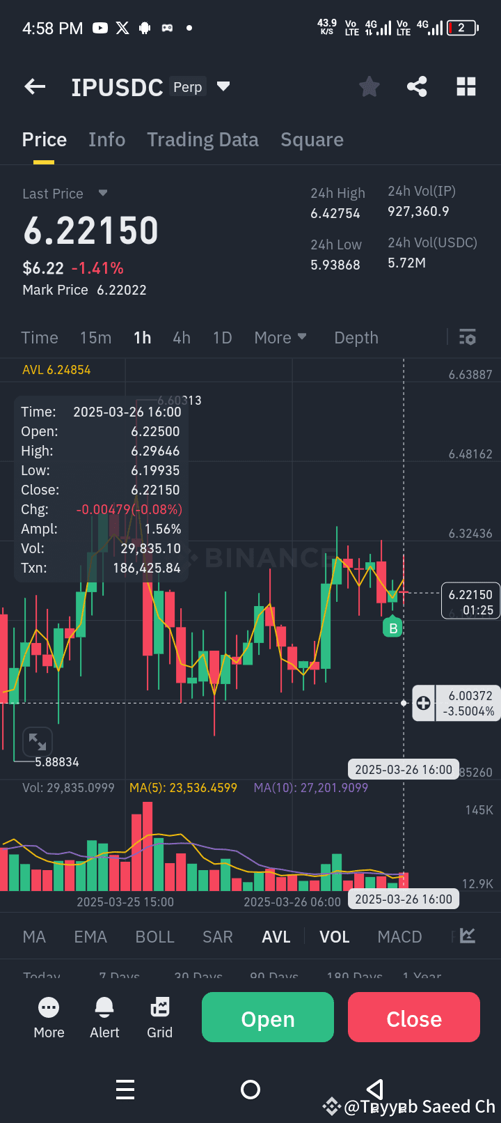 Breaking 📉 **Bearish Alert!** Next 1h candle likely **RED* | Tayyab ...