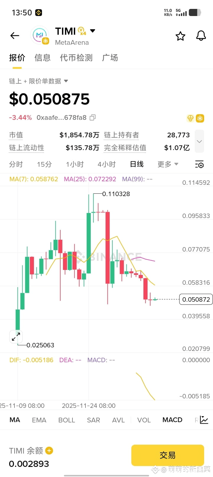 $TIMI This is the last day, let's wait until today is over | 萌萌的新韭菜 on ...