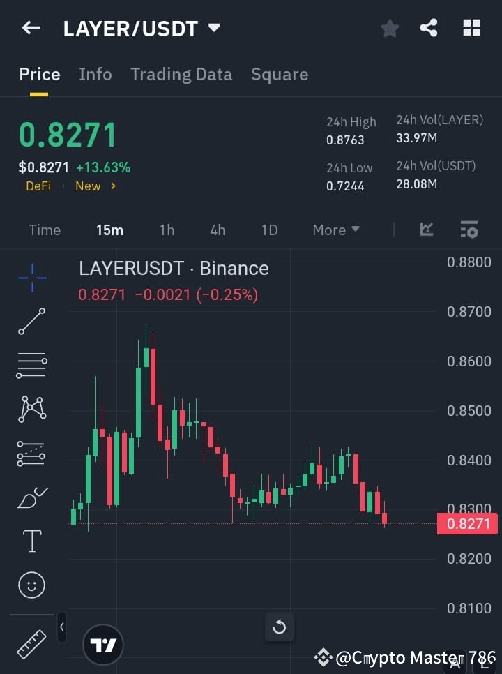 🚨 $LAYER /USDT Short Trade Setup 🚨 💰 Current Price: $0.8 | Crypto Master 786 on Binance Square