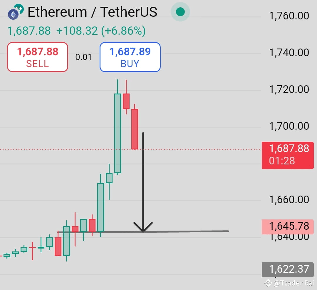 $ETH – Pullback Begins After Massive Pump! 🔻🔥 Ethereum | Trader Rai on Binance Square