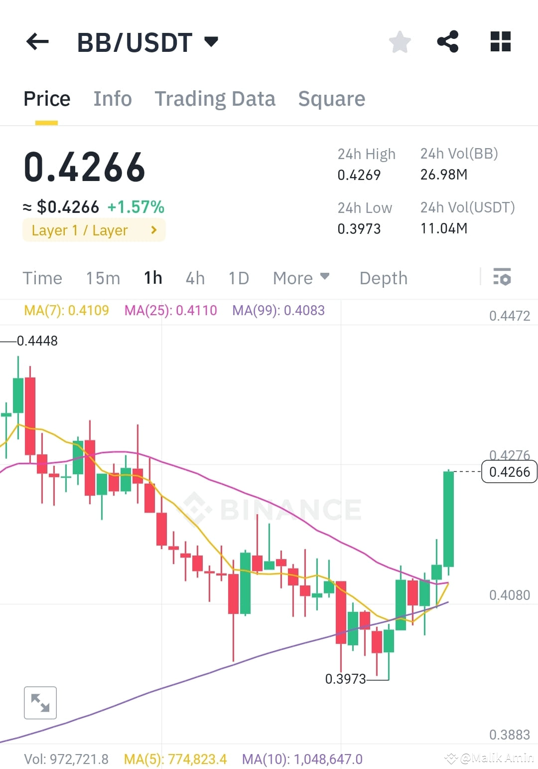 📊 $BB /USDT Technical Analysis – Targets 🎯 The BB/USDT | Trading VIP Single on Binance Square