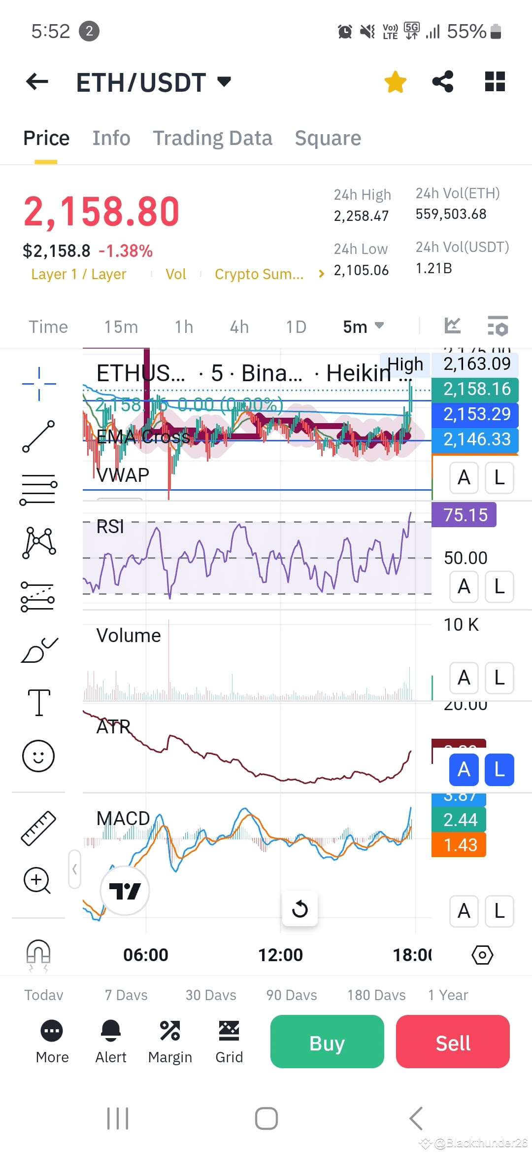 $ETH 🚀 ETH/USDT – Next Big Move? 📉📈 🔍 Deep Analysis | Blackthunder26 on Binance Square