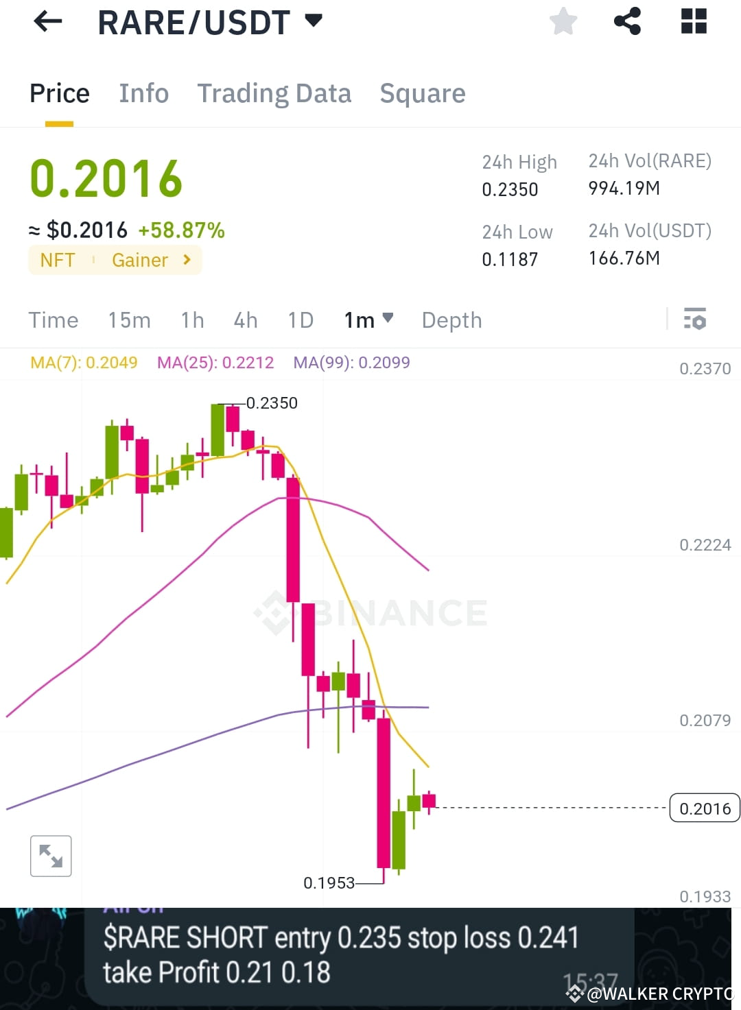 $RARE UPDATE Here is the reason why people trust our signal | ALWIX ...