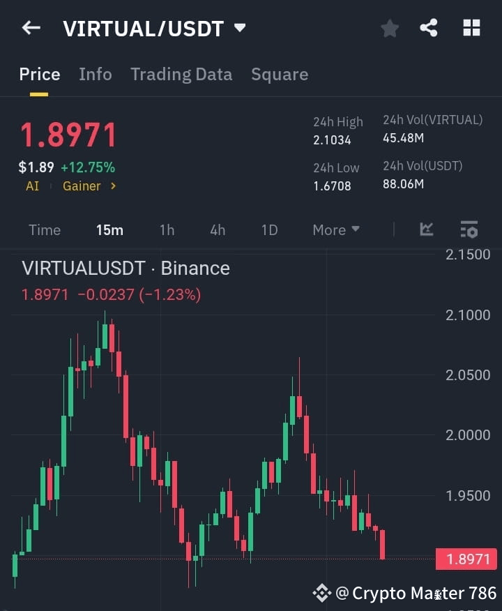 $VIRTUAL /USDT – Short Trade Signal! 🚨 Price failed to hold | Crypto Master 786 on Binance Square