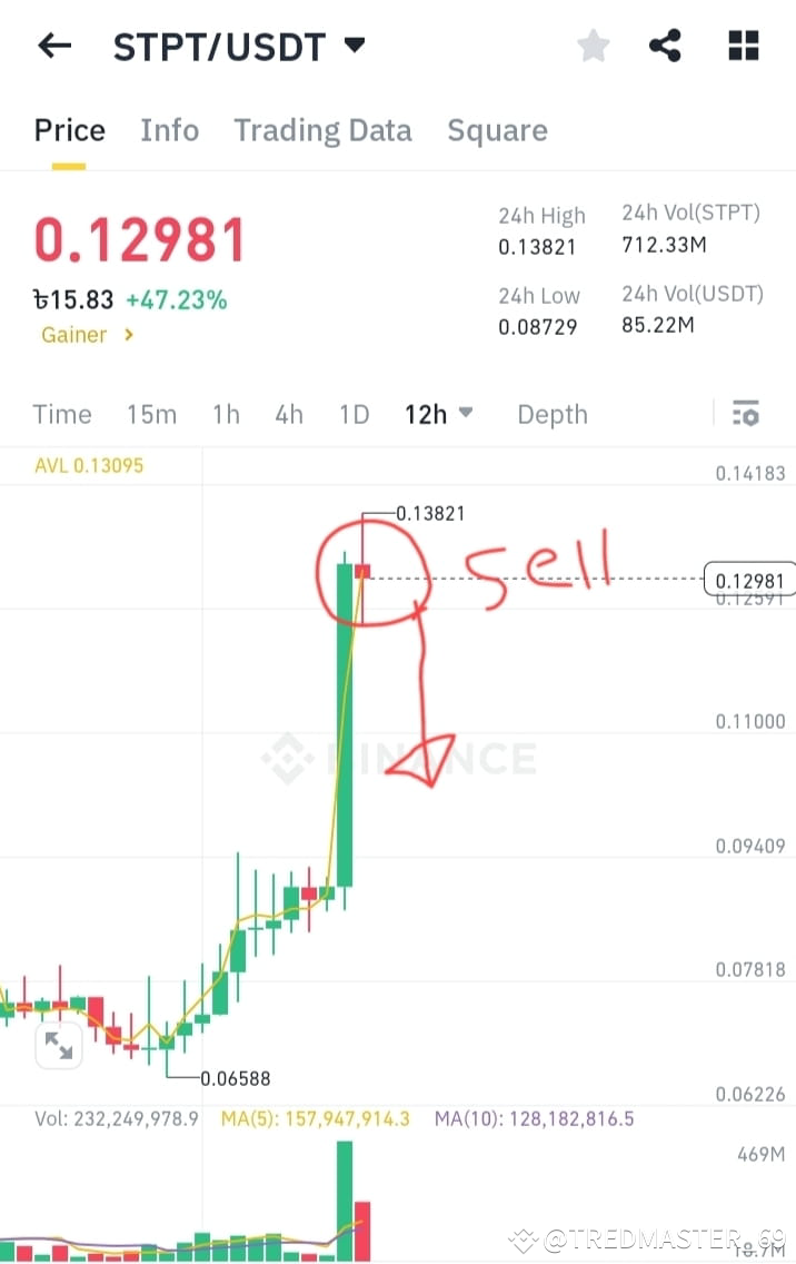 STPT TOKEN !!! $STPT is now in a Down position wait for ri | TREDMASTER ...