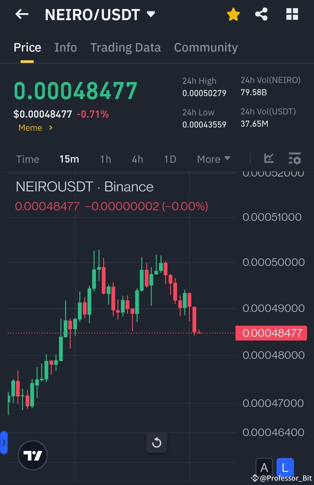 $NEIRO /USDT Short Trade Signal! 🔥💯 📊 Current Price: $0. | Master Trader 786 on Binance Square