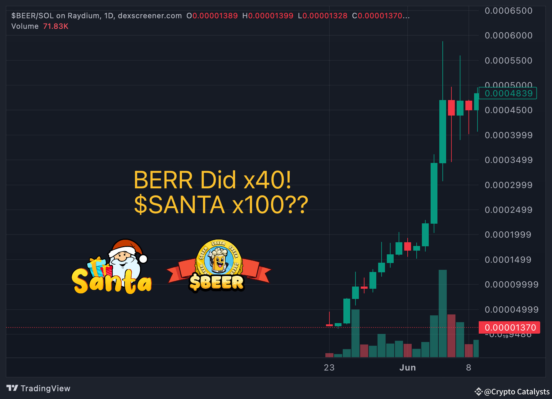 I remember I was on $BEER presale and got lucky to be early | Crypto ...