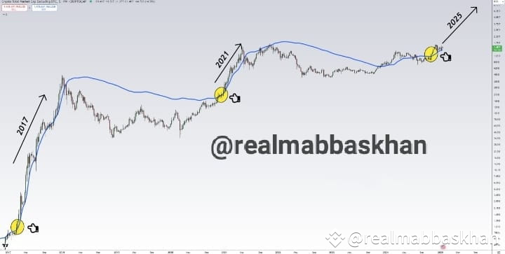 #Altcoins! The ultimate bull signal🚀🚀 for Altcoins?👀🔥 | realmabbaskhan on Binance Square