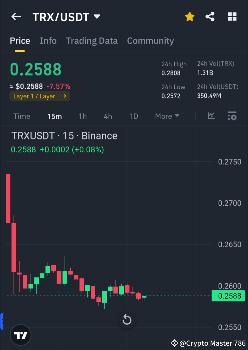 $TRX 🚀 TRX/USDT Technical Analysis: Price at 0.2588 📉 C | Crypto Master 786 on Binance Square
