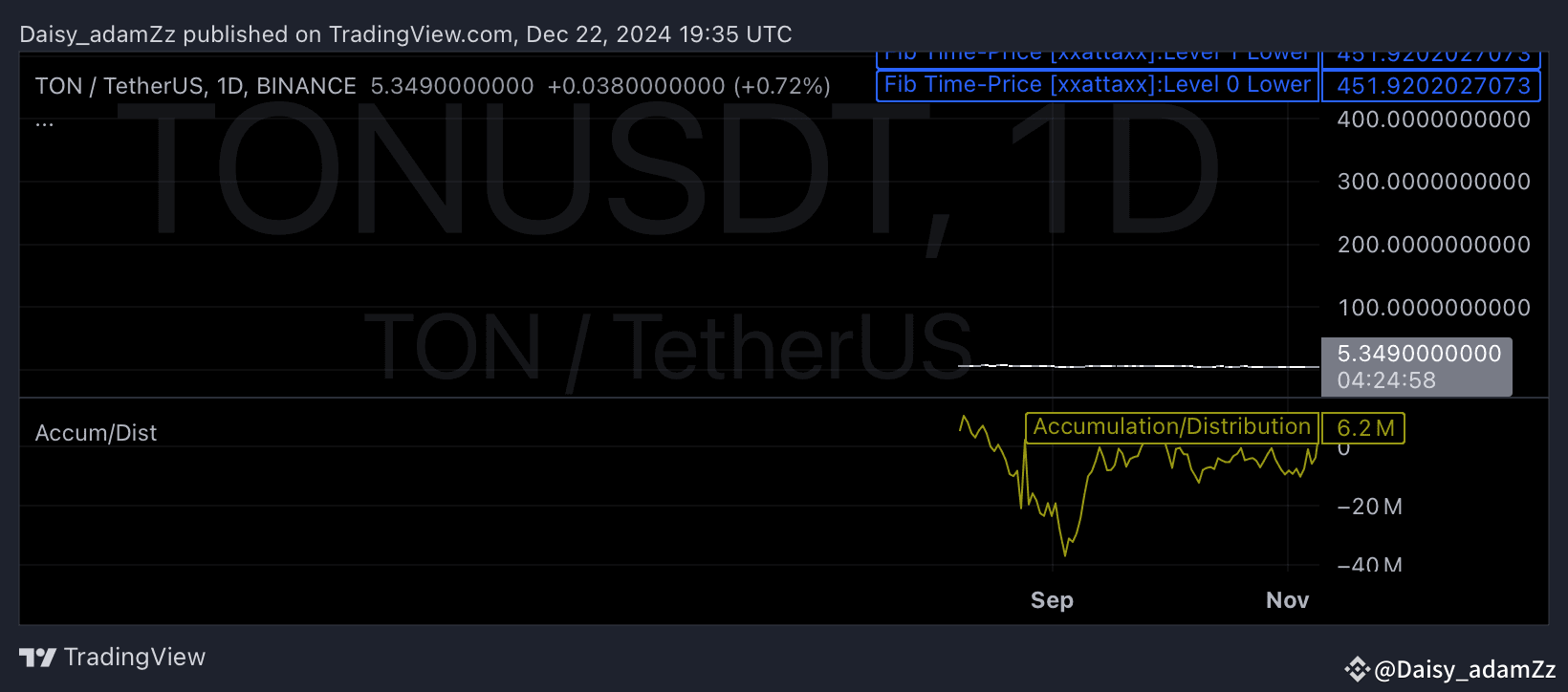 $TON vs. $SOL & $AVAX: Layer-1 Showdown Toncoin ($TON) | Daisy_adamZz ...