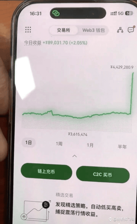 The Aesthetic of Aggressive Rolling Strategy in the Crypto W | 分析师飞哥 on ...
