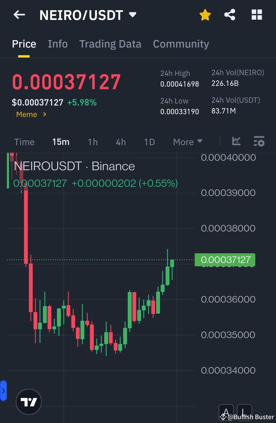 $NEIRO /USDT Bull Run Alert!🔥💯 🚀 Bullish Zone Start – En | Token Master 786 on Binance Square