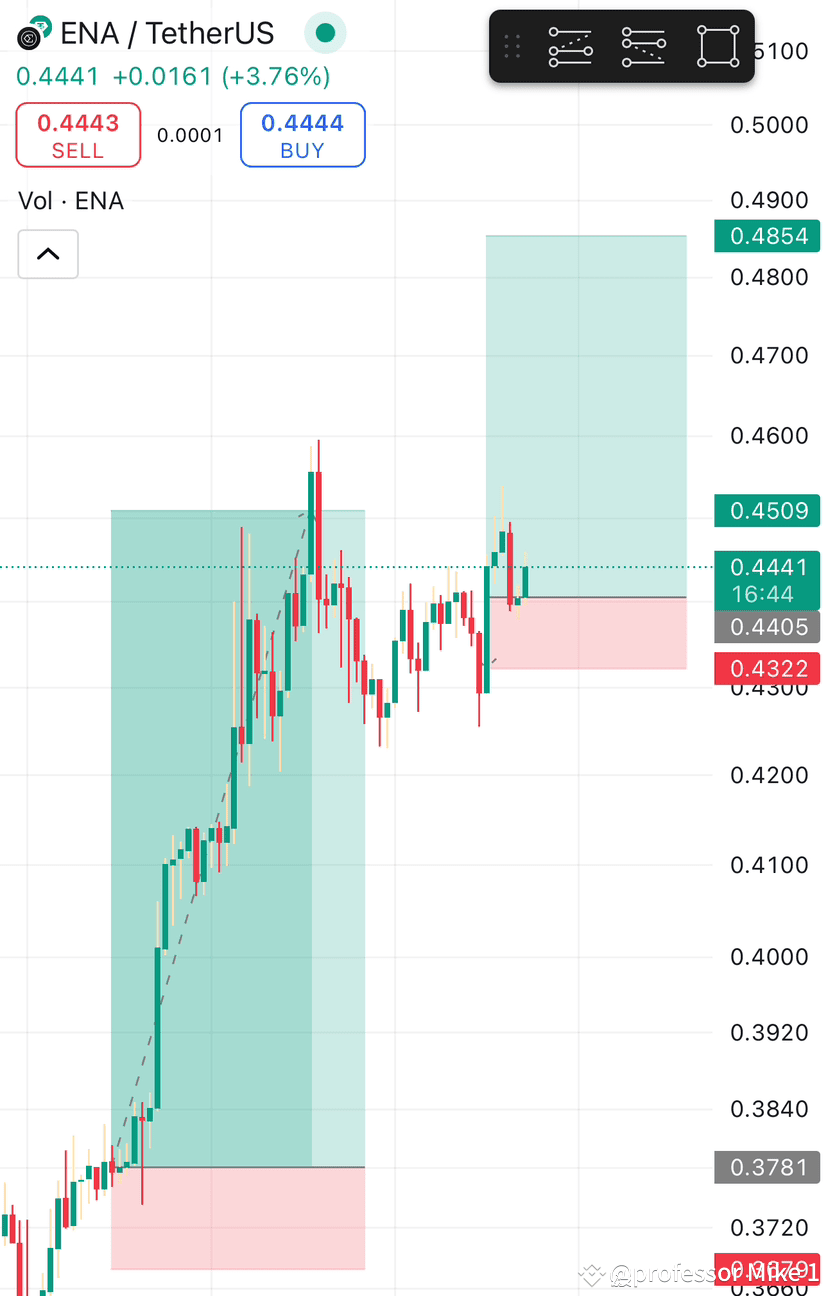$ENA /USDT Bull Run Confirmed: All Targets Hit Successfully! | professor Mike 1 on Binance Square