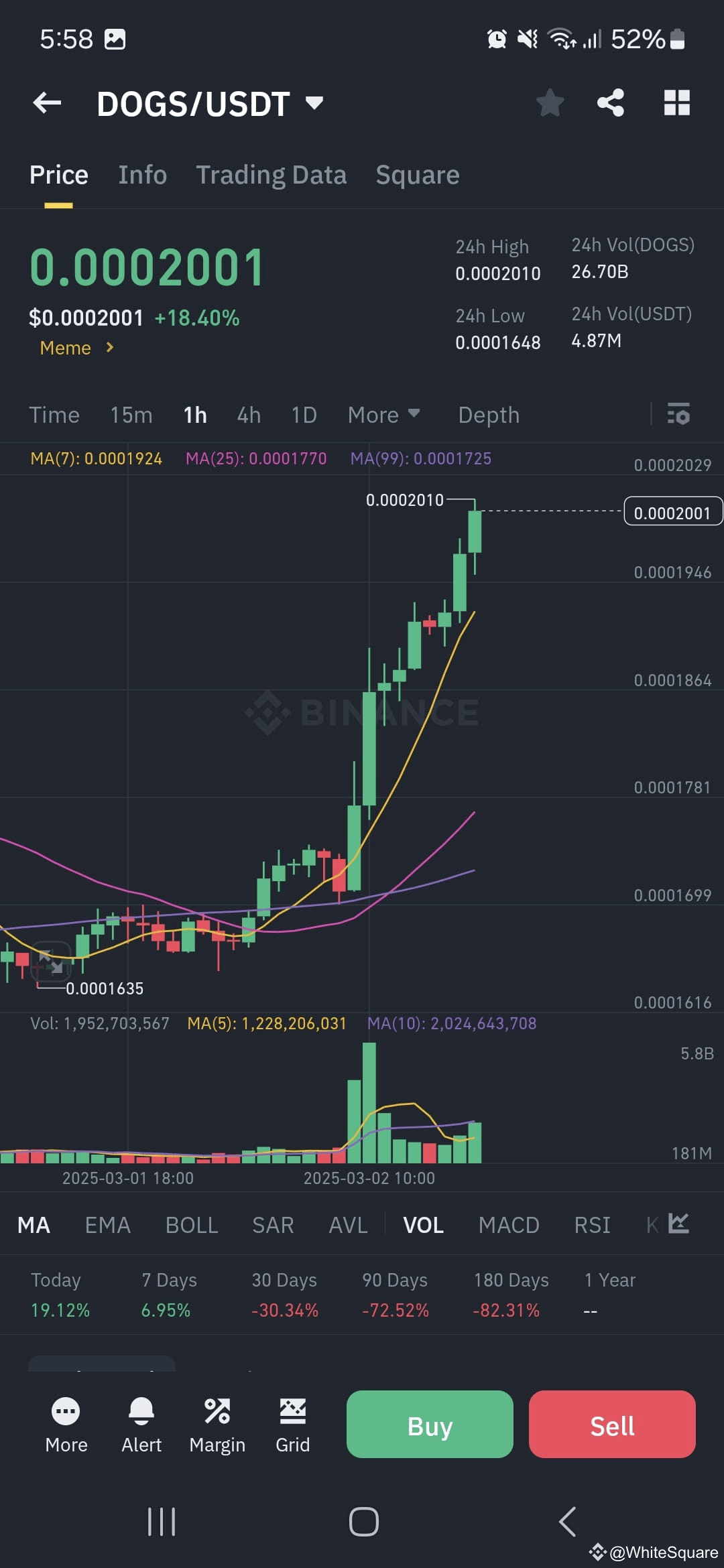 🚀 $DOGS Massive Pump! 🔥📈 📌 Current Price: $0.0002001 | Light Charts on ...