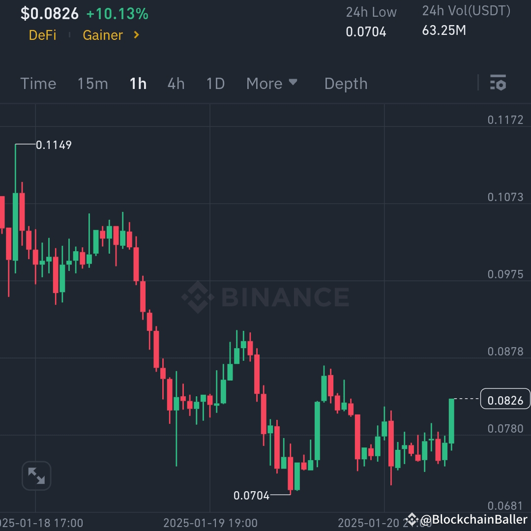$SOLV /USDT Analysis: Poised for Breakout with Momentum Gain | BlockchainBaller on Binance Square