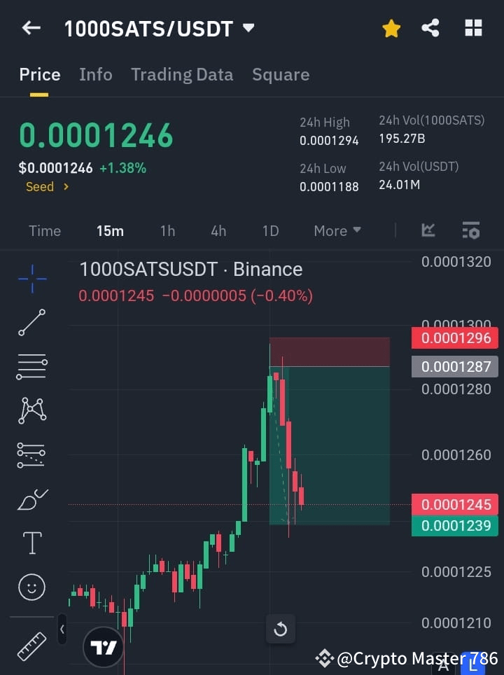 🚨 $1000SATS /USDT Short Trade Signal 🚨 🔻 Entry: $0.00012 | Crypto Master 786 on Binance Square
