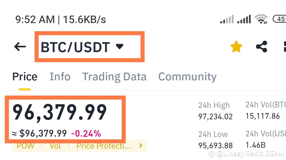 Bitcoin (BTC/USDT) Trading Analysis: Current Trends and Future ...