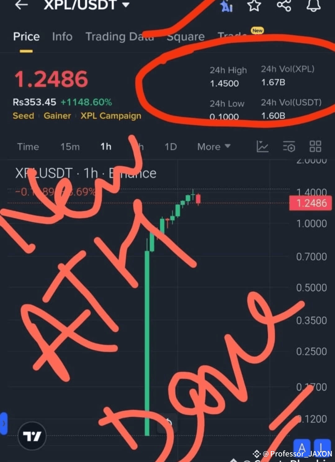 $XPL L/USDT SHORT TRADE SIGNAL Trade Setup: Entry: 1.2400 | Professor ...