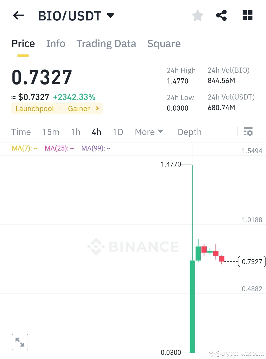 🔥$BIO BIO/USDT: The Explosive Crypto Gem on Binance! 🔥 | crypto waseem on Binance Square