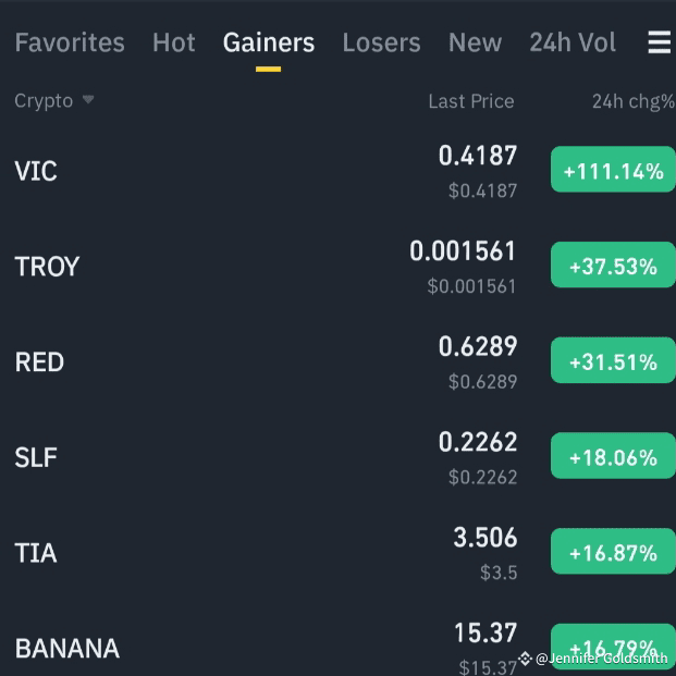 Today’s Top Gainers: $VIC , $TROY , $RED , $SLF, $TIA, and $ | Jennifer ...