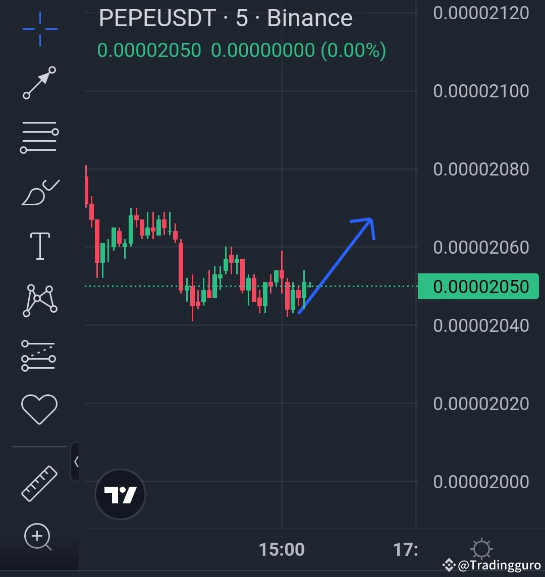 $PEPE /USDT Trading Signal - Bullish Breakout Expected? Ent | Tradingguro on Binance Square