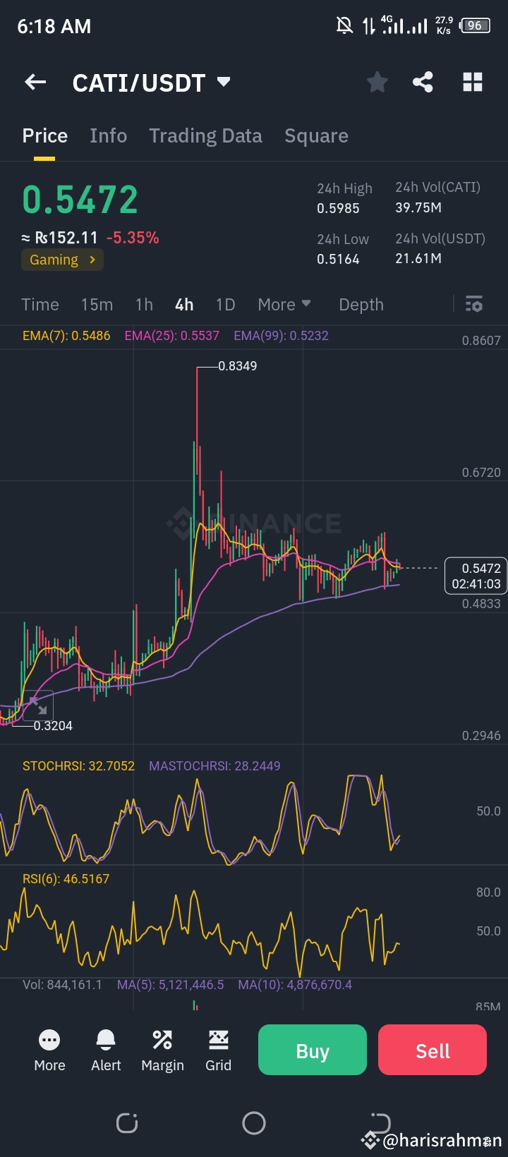 Catizen ($CATI ) has recently been experiencing a mix of vol ...