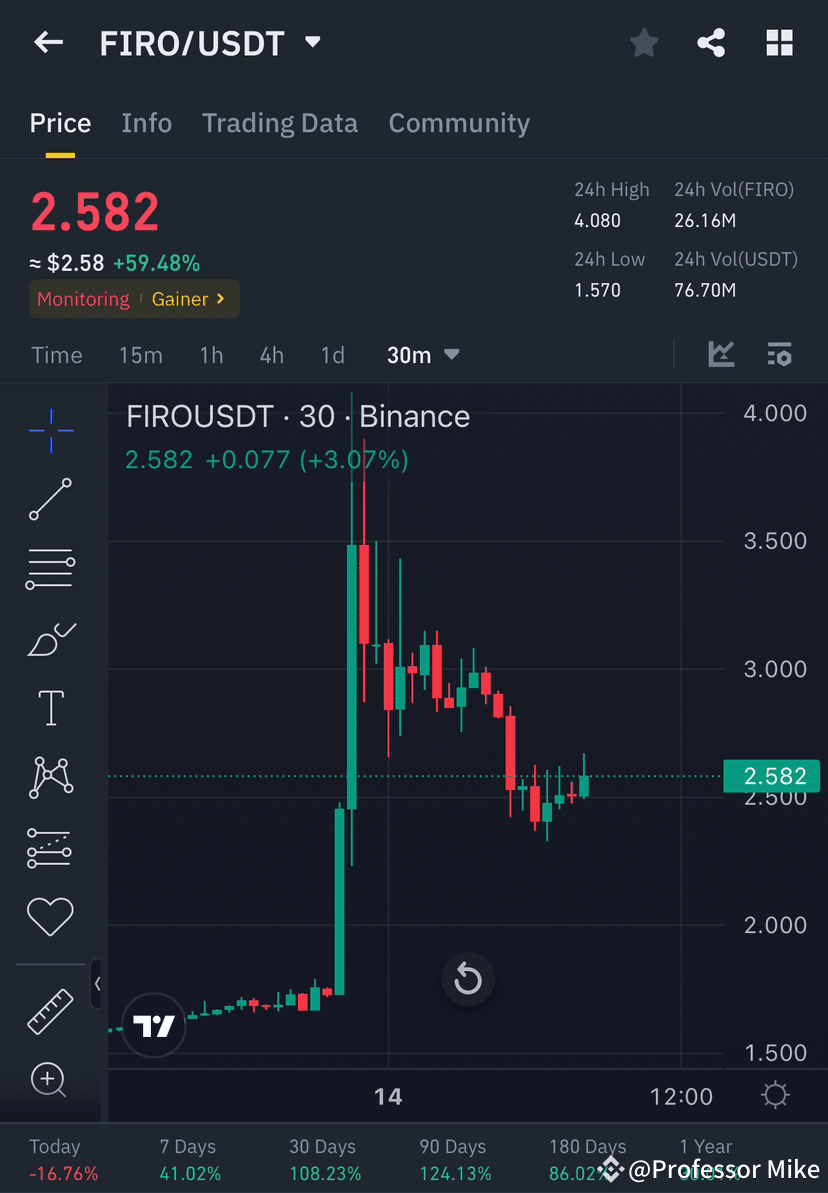 $FIRO /USDT ALERT: Critical Levels in Focus! 🔥💯 $FIRO is | Professor Mike on Binance Square
