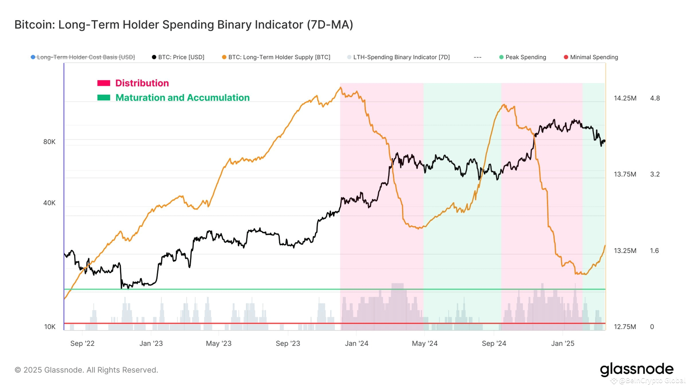Bitcoin Price Breakout Above $90,000 Likely As Macro Bearish Cues ...