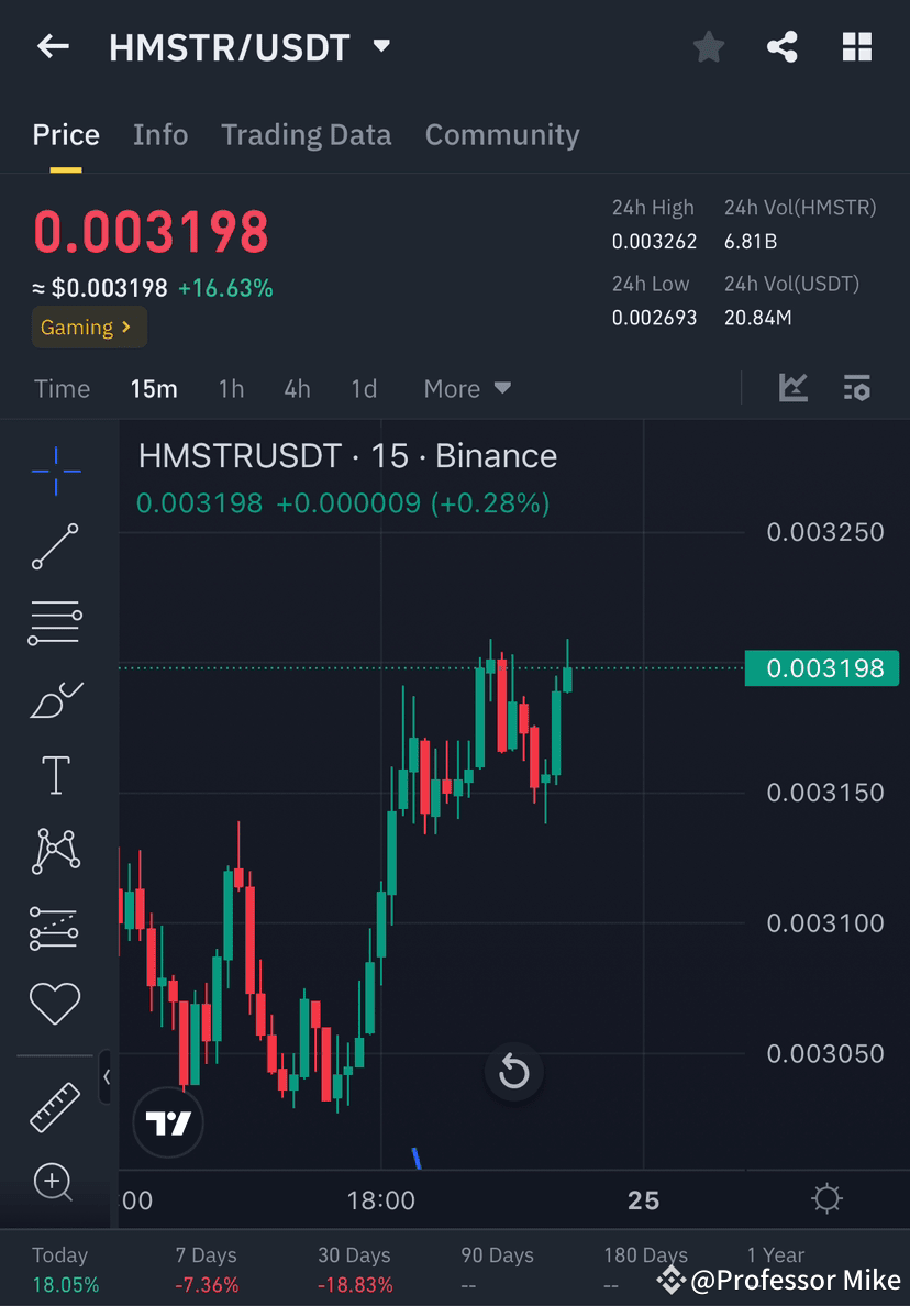 $HMSTR /USDT On Fire: Quick Gains Ahead – Act Now! 🔥💯 $H | Professor Mike on Binance Square