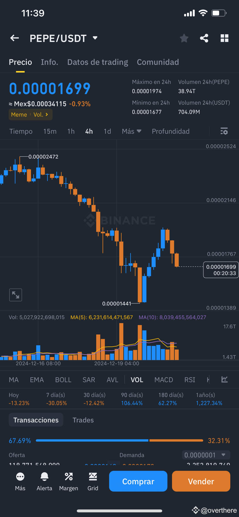 $PEPE 🚀 PEPE Analysis on the 4H Chart: Consolidation or Pre | Crypto ...